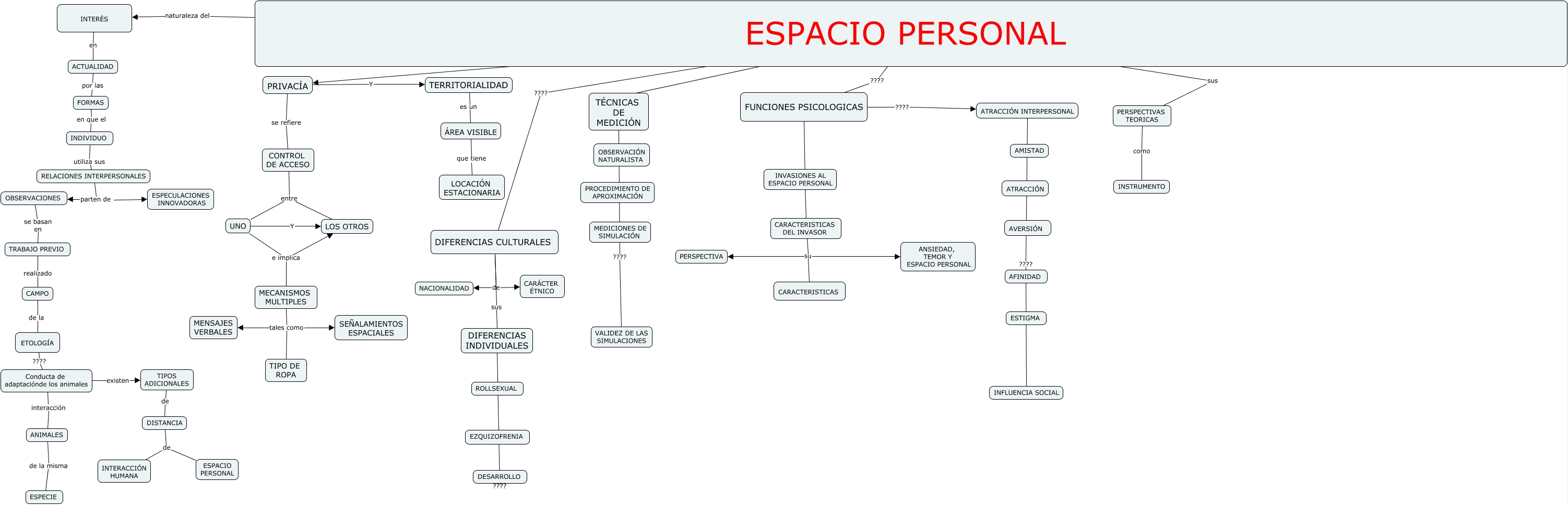 ESPACIO PERSONAL